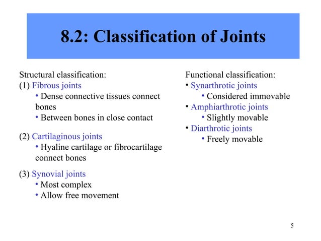 Chapter 8 Joints of the Skeletal System | PPT