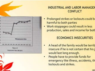 Chapter 8 - Labor and Employment.pptx