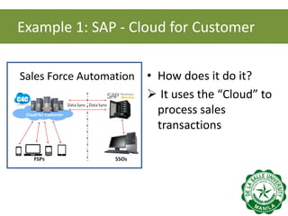 Operations Management - Process Technology | PDF