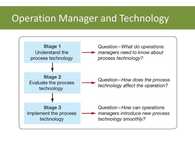 Operations Management - Process Technology | PDF