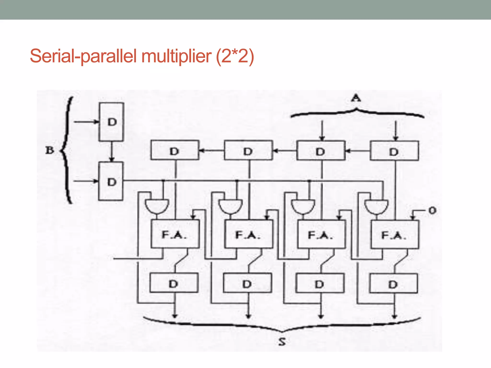 Basic VLSI Design Chapter 8 | PPTX