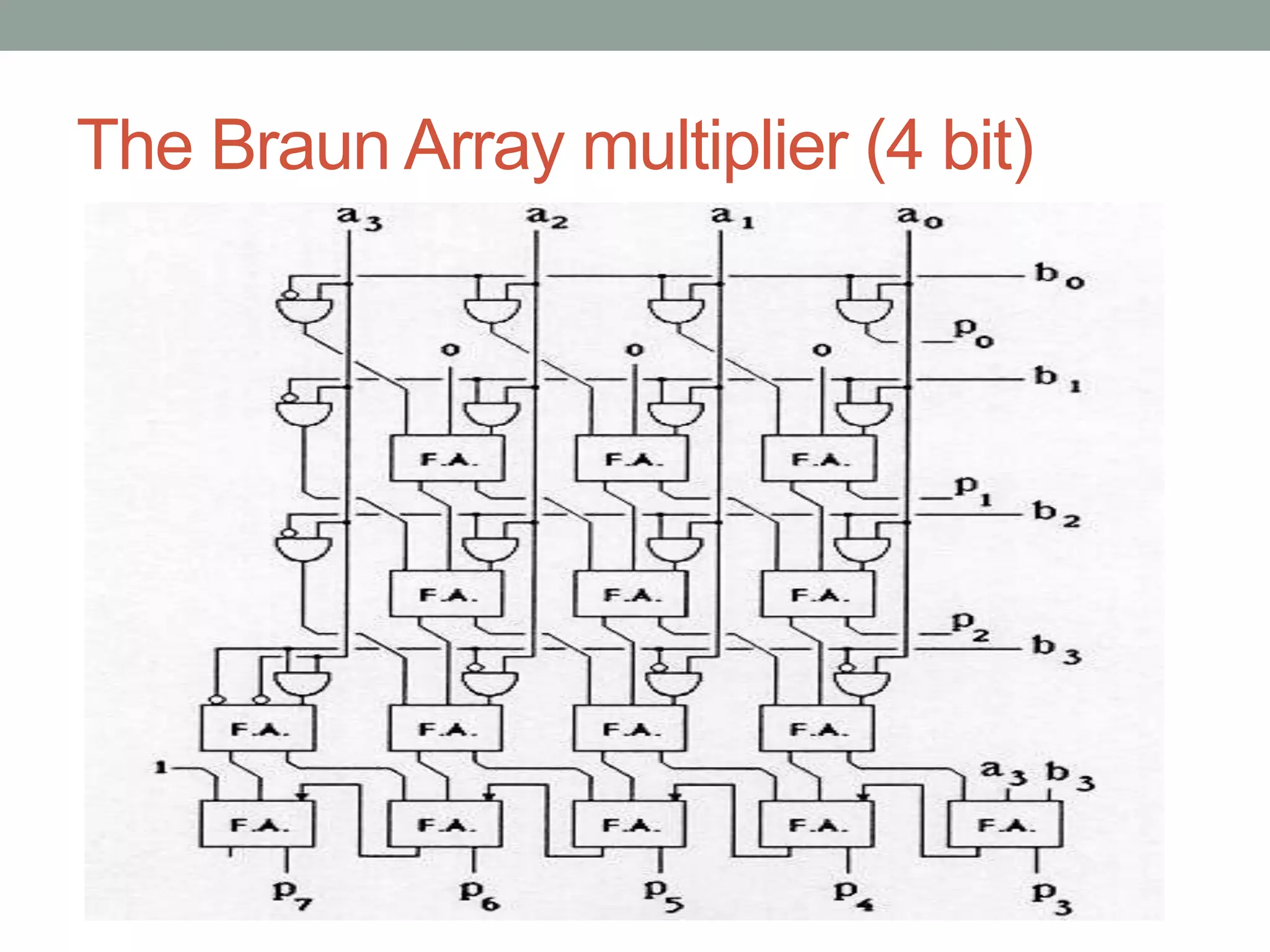 Basic VLSI Design Chapter 8 | PPTX