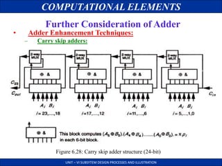 Basic VLSI Design Chapter 8 | PPTX