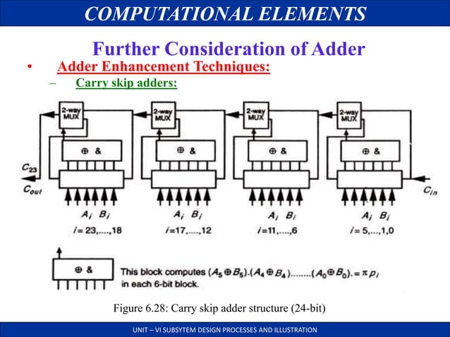 Basic VLSI Design Chapter 8 | PPTX | Programming Languages | Computing