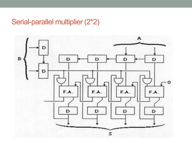 Basic VLSI Design Chapter 8 | PPTX | Programming Languages | Computing