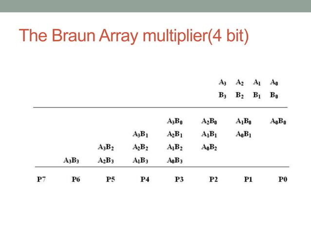 Basic VLSI Design Chapter 8 | PPTX | Programming Languages | Computing