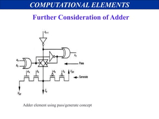 Basic VLSI Design Chapter 8 | PPTX