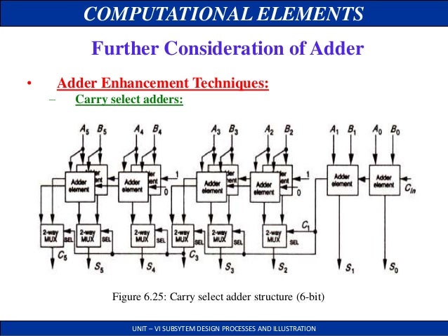 Basic VLSI Design Chapter 8