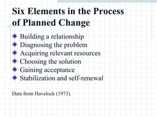 Planned change | PPTX