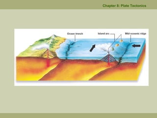 Chapter 8 plate tectonics | PPT