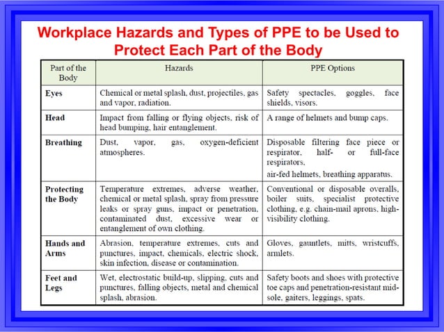 Chapter 8 - PPE & Safety Signals and Signs.pptx