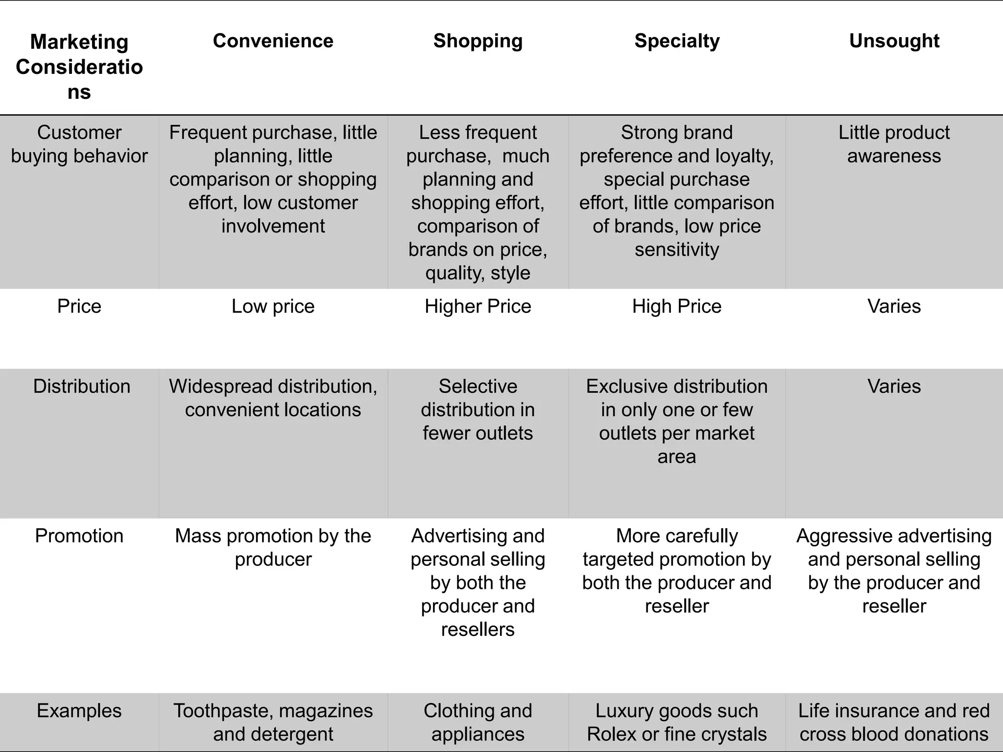 Chapter 8 product, service, and brands (building customer value) | PPTX