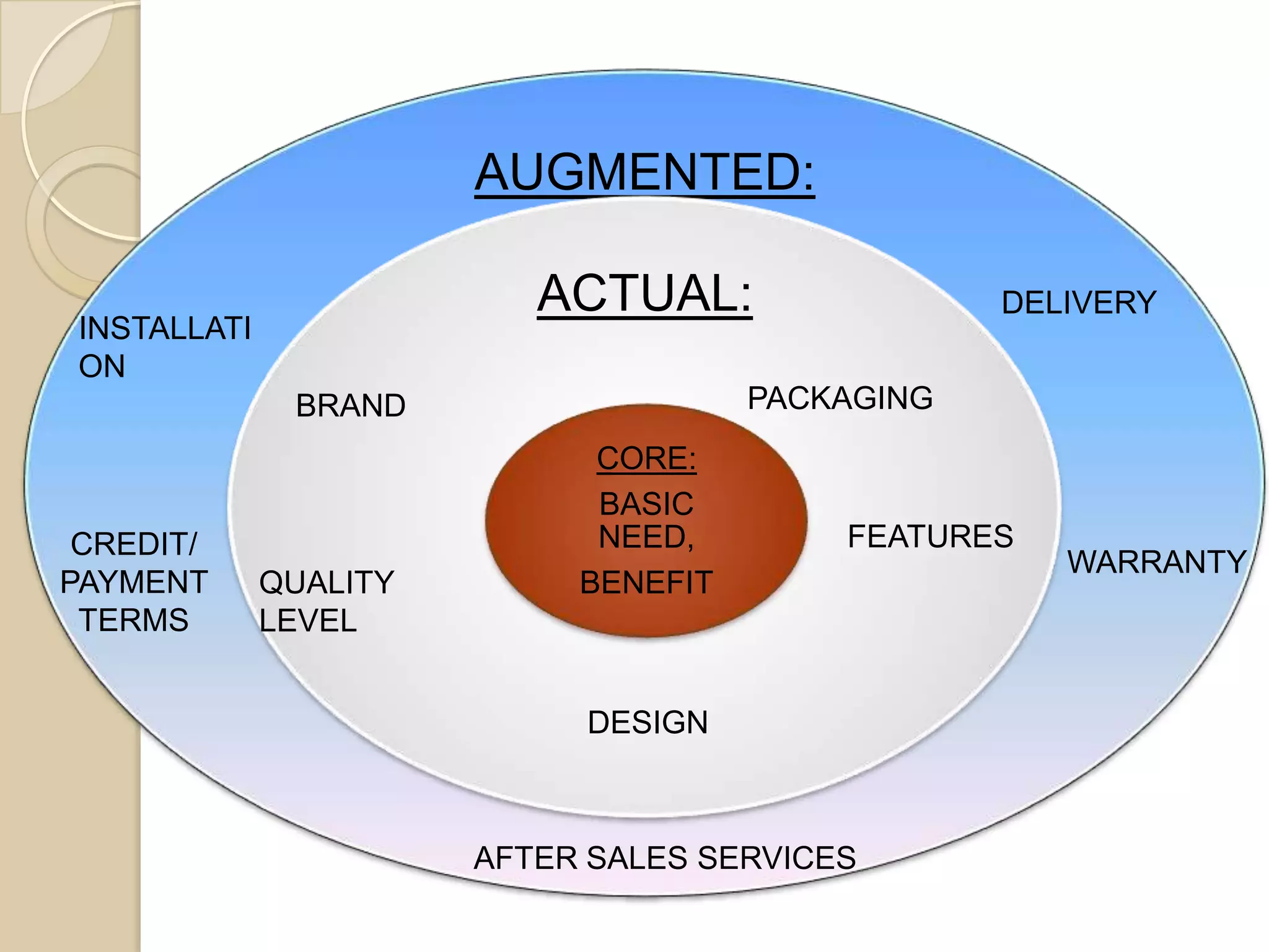 Chapter 8 product, service, and brands (building customer value) | PPTX