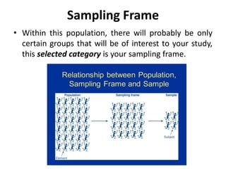 chapter8-sampling-IoxO.pptx | Biological Sciences | Science