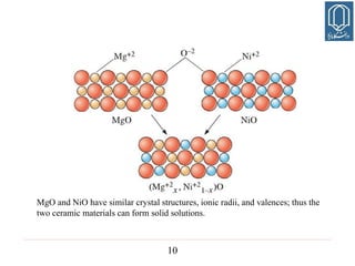 Chapter 8 - Solid Solutions and Phase Equilibrium.pdf