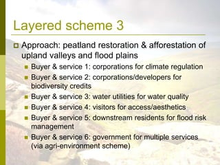 Creating a place-based PES scheme in the South Pennines | PPT