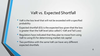 Chapter 8-The VaR Approach.pptx