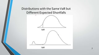 Chapter 8-The VaR Approach.pptx