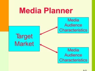 Chapter 8 traditional media channel- advertising media selection | PPT