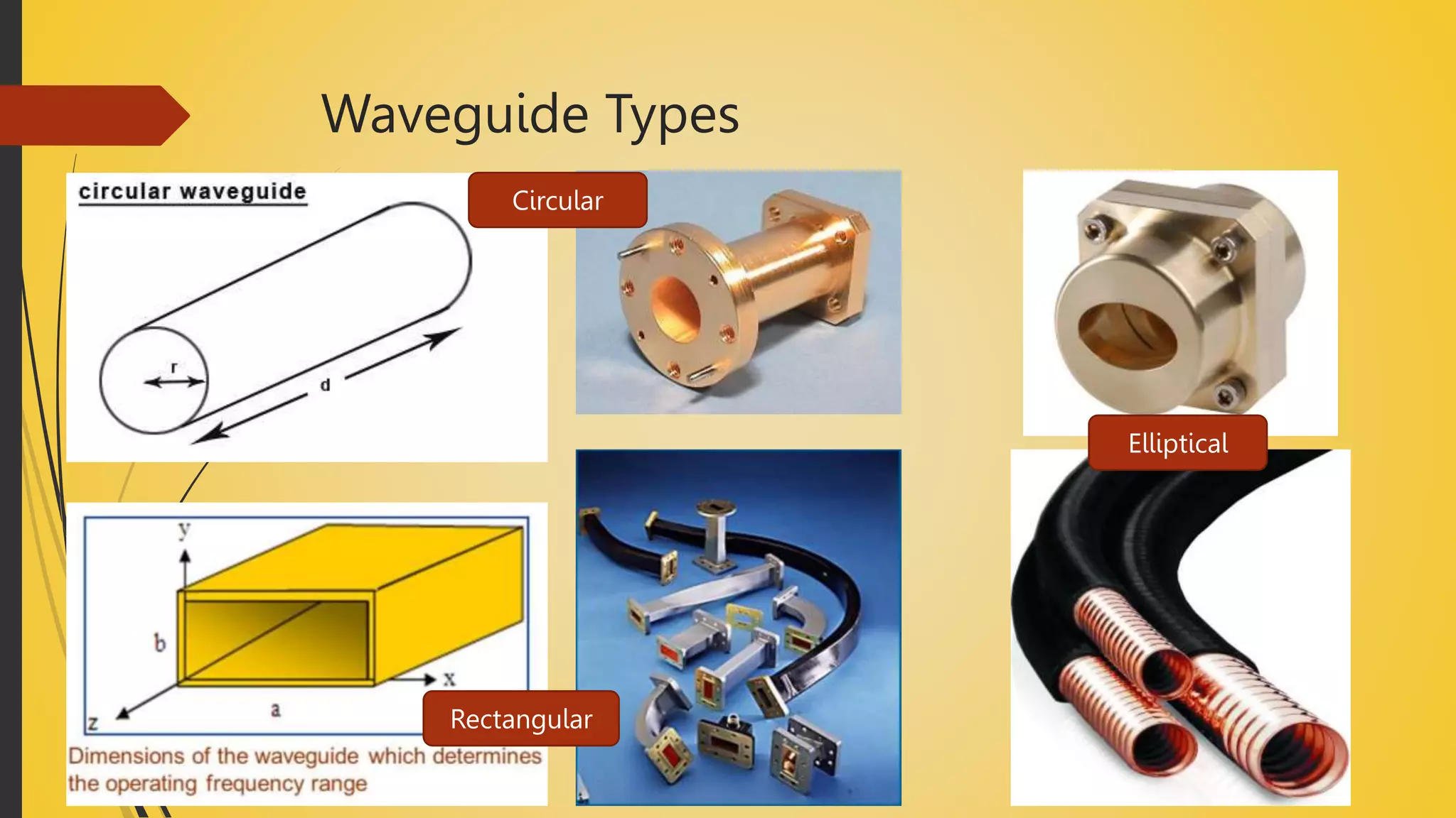 Waveguides | PPTX