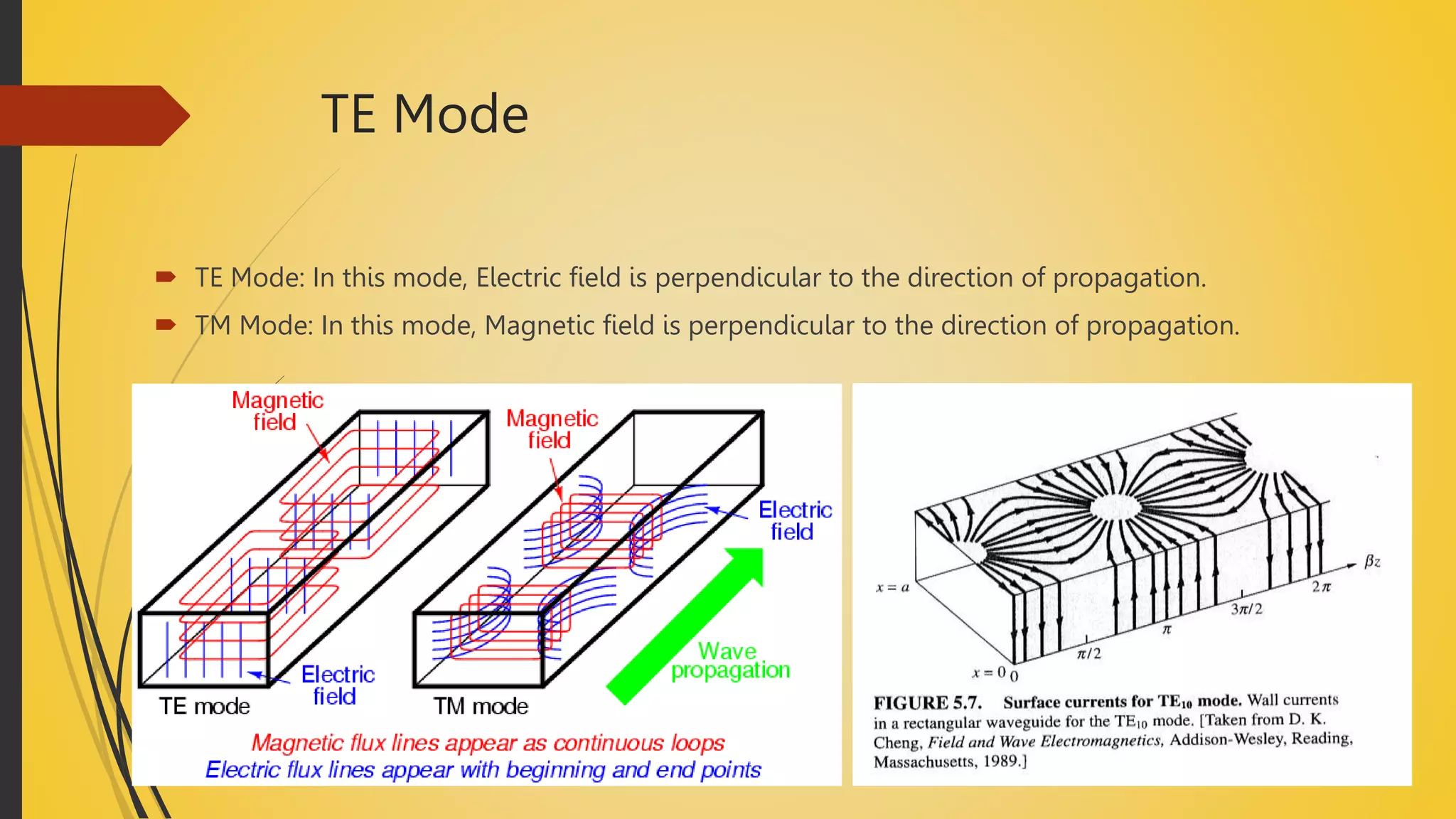 Waveguides | PPTX