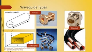 Waveguides | PPTX