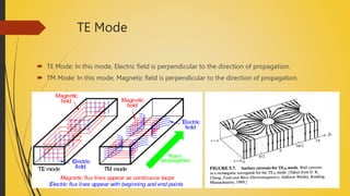 Waveguides | PPTX
