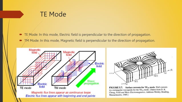 Waveguides | PPTX