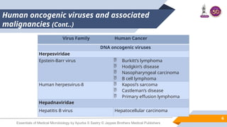 Organisms causing ONCOGENIC Infection.pptx
