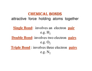 Chemical Bonding Presentation | PDF