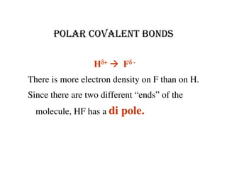 Polar Covalent Bond Hf
