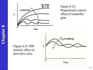 feedback system in control engineering (1).ppt