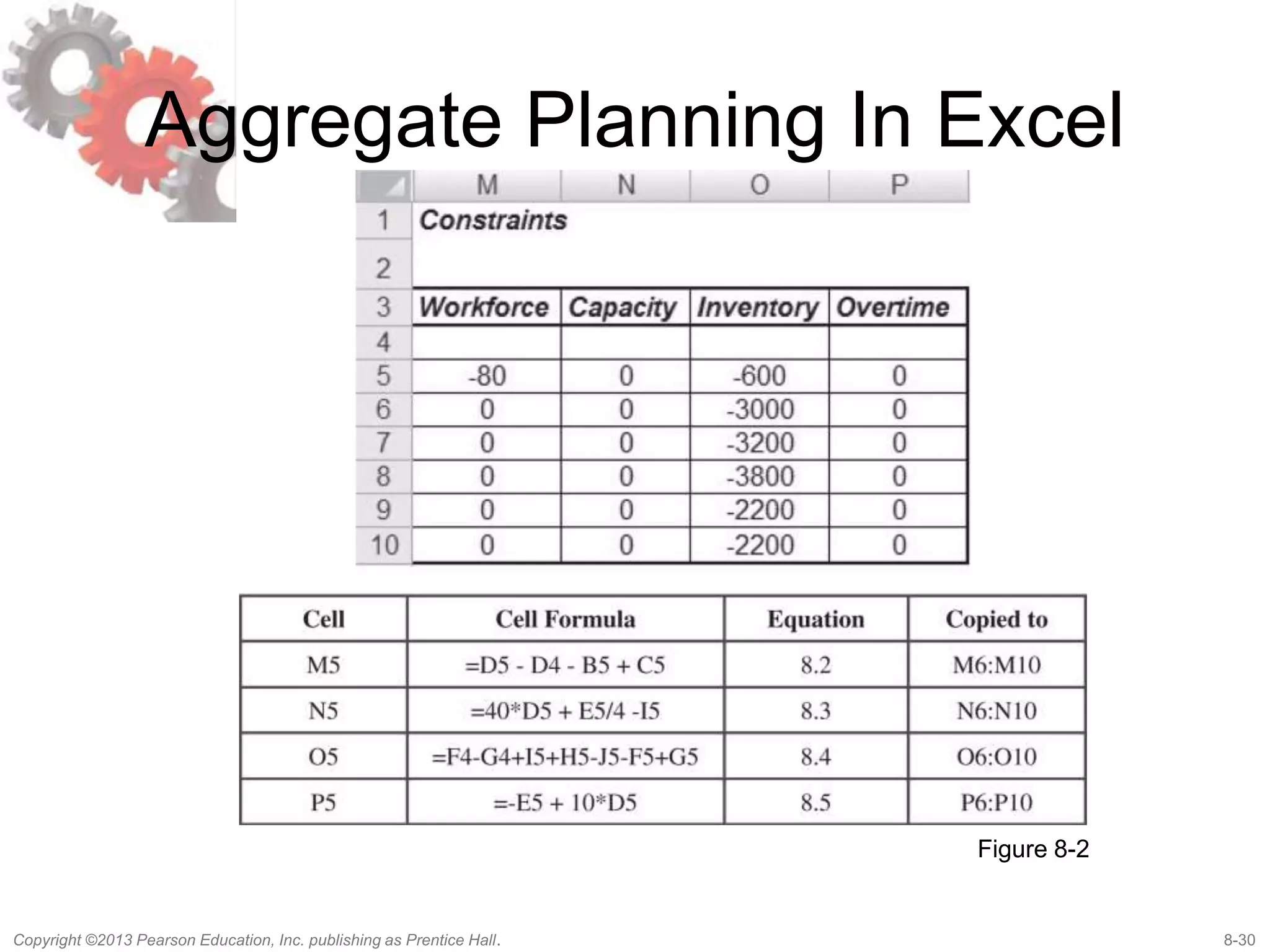 Chapter 8 aggregate planning in a supply chain | PDF