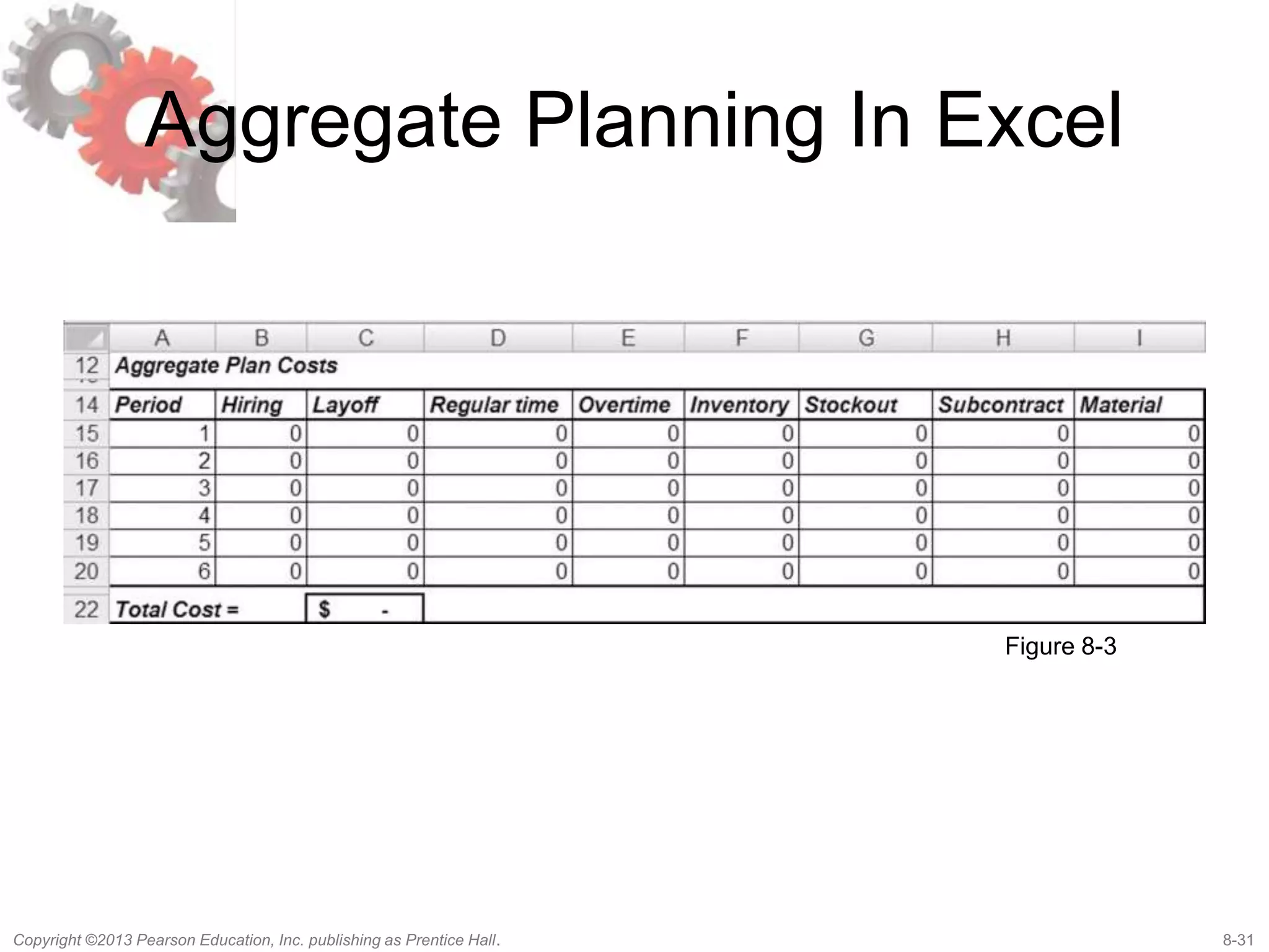 Chapter 8 aggregate planning in a supply chain | PDF