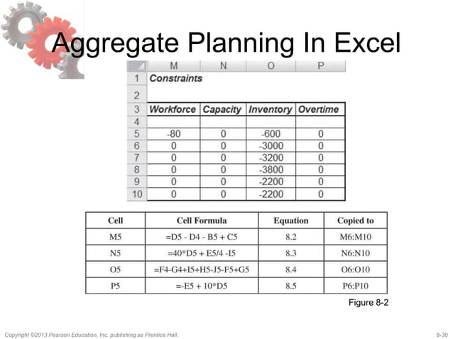 Chapter 8 aggregate planning in a supply chain | PDF | Business ...