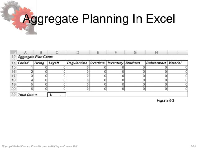 Chapter 8 aggregate planning in a supply chain | PDF | Business ...