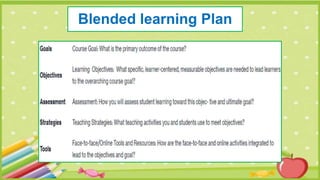 Chapter 8 Blended Module design Curriculum development,analysis and ...