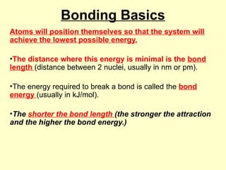 Types of Chemical Bonds - Grade 9 Chemistry | PPTX