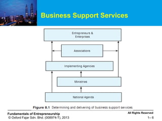 2016 DFE3613 Chapter 8 Business Support System | PPT