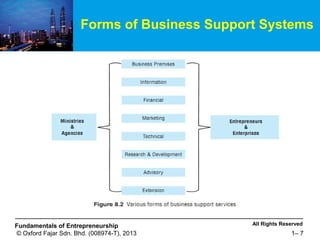 2016 DFE3613 Chapter 8 Business Support System | PPT
