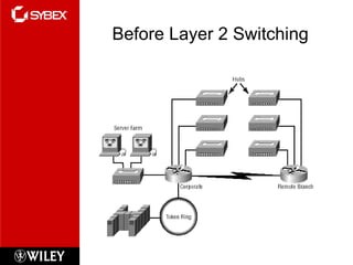 Chapter8ccna | PPT | Computer Networking | Computing