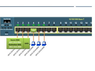 Chapteryyhjh 8 CDP and Port security.pptx