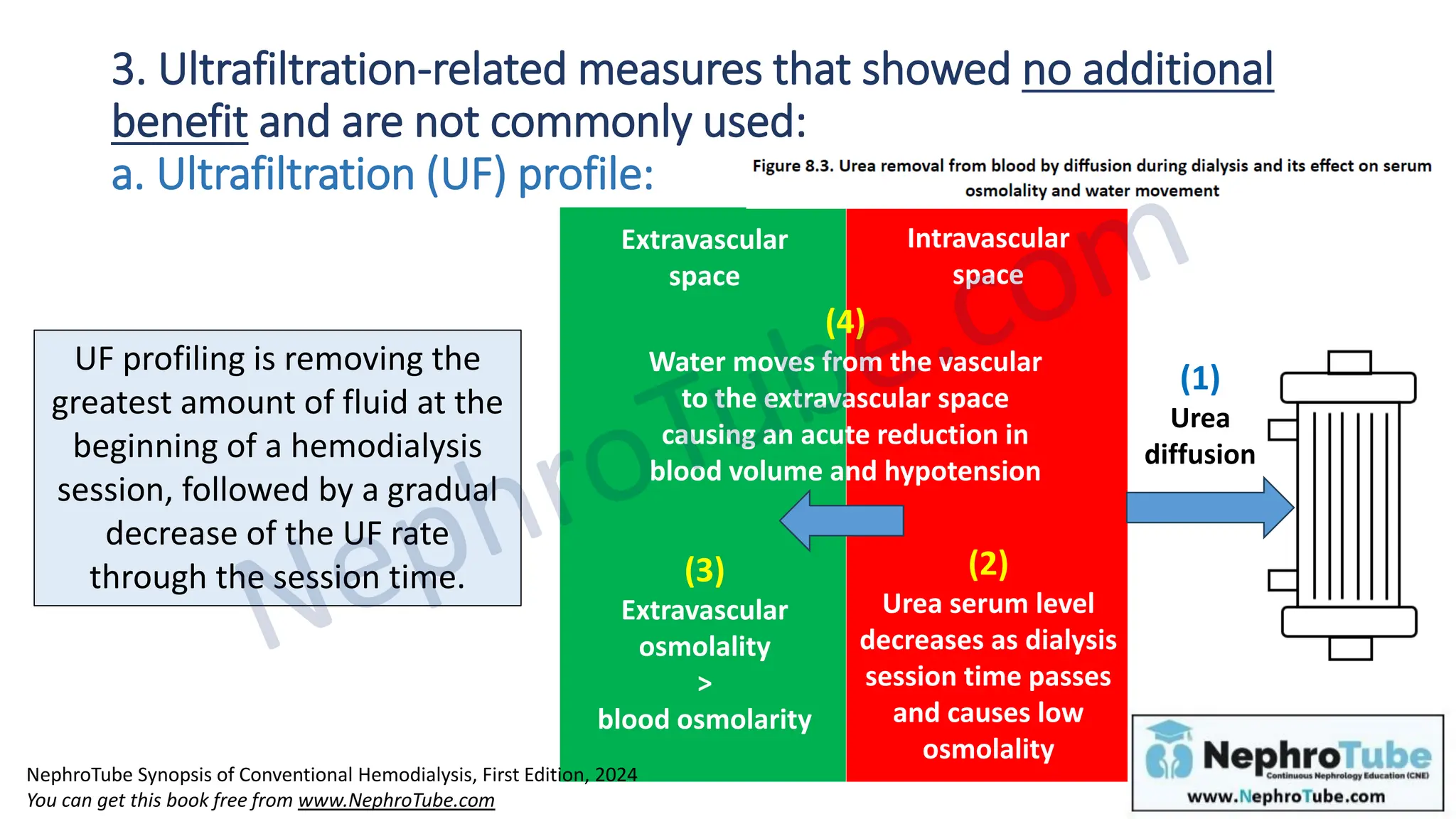 Hemodialysis: Chapter 8, Complications During Hemodialysis, Part 1 - Dr ...