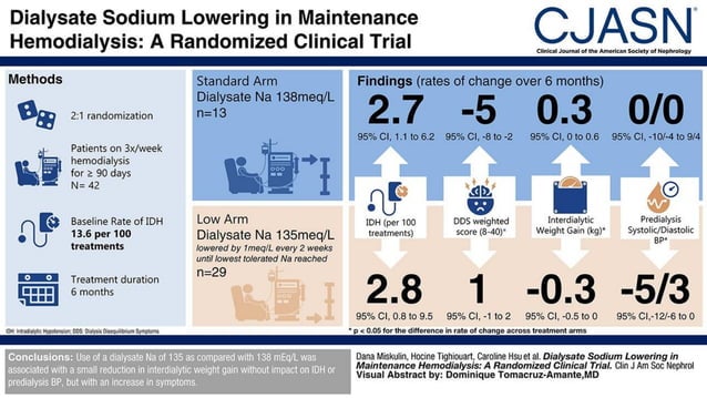Hemodialysis: Chapter 8, Complications During Hemodialysis, Part 1 - Dr.Gawad | PDF | Heart and ...