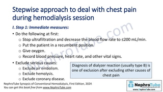 Hemodialysis: Chapter 8, Complications During Hemodialysis, Part 3 - Dr ...