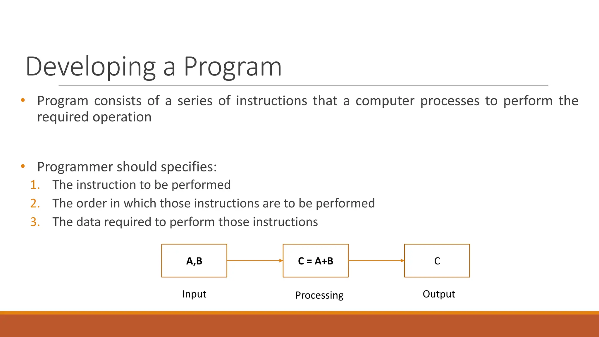 fundamentals of Computer_Program (1).pdf