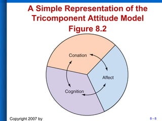 Chapter8consumer attitude-formation-and-change-091011084913-phpapp01 | PPT