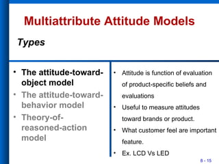 Consumer Attitude Formation and change | PPT