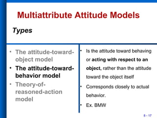 Consumer Attitude Formation and change | PPT