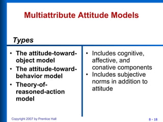 Chapter 8 Consumer Attitude Formation And Change | PPT